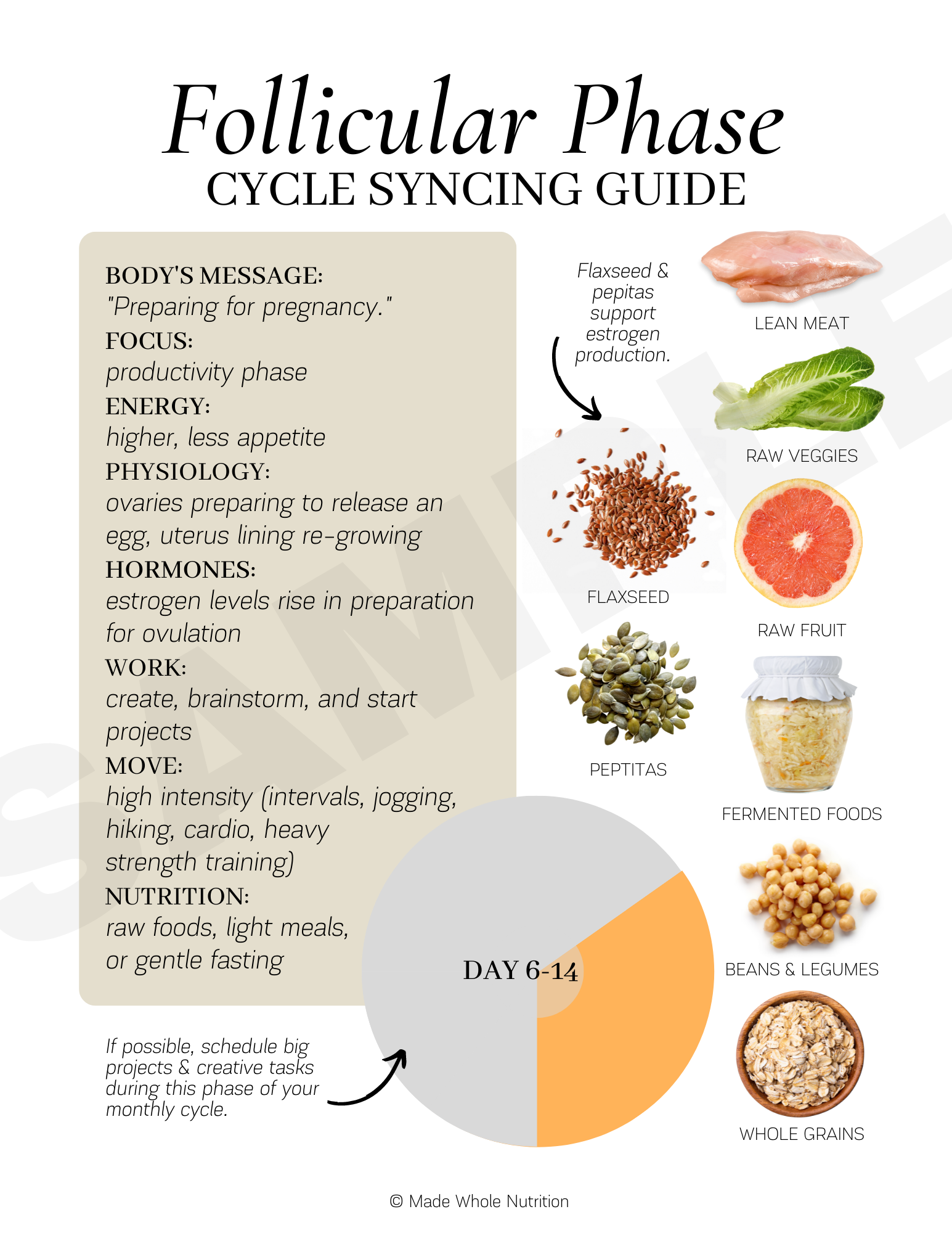 Luteal Phase Cycle Syncing Guide — Functional Health Research ...