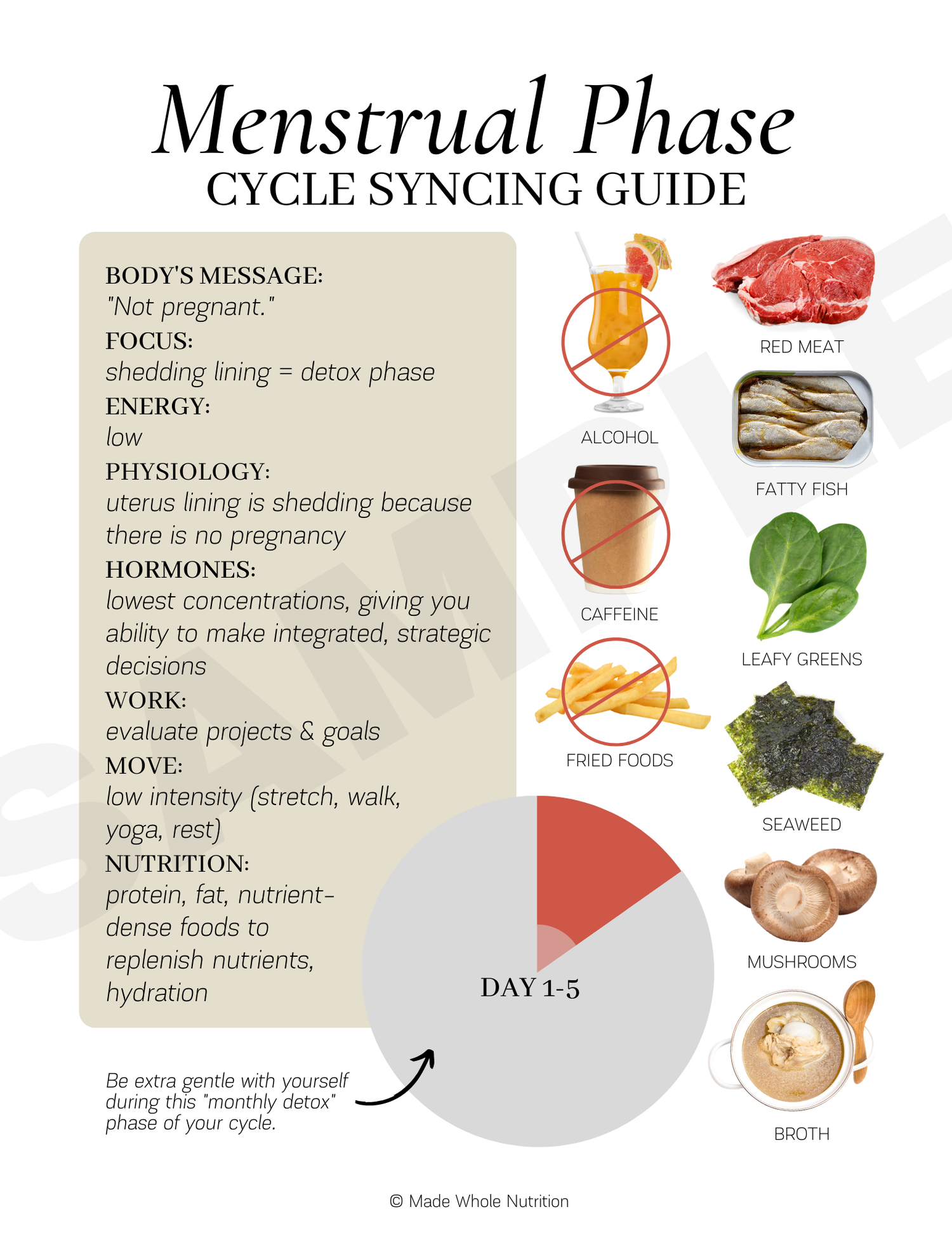 Luteal Phase Cycle Syncing Guide — Functional Health Research ...