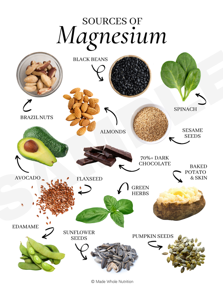 Macro Basics (handout bundle) — Functional Health Research + Resources ...