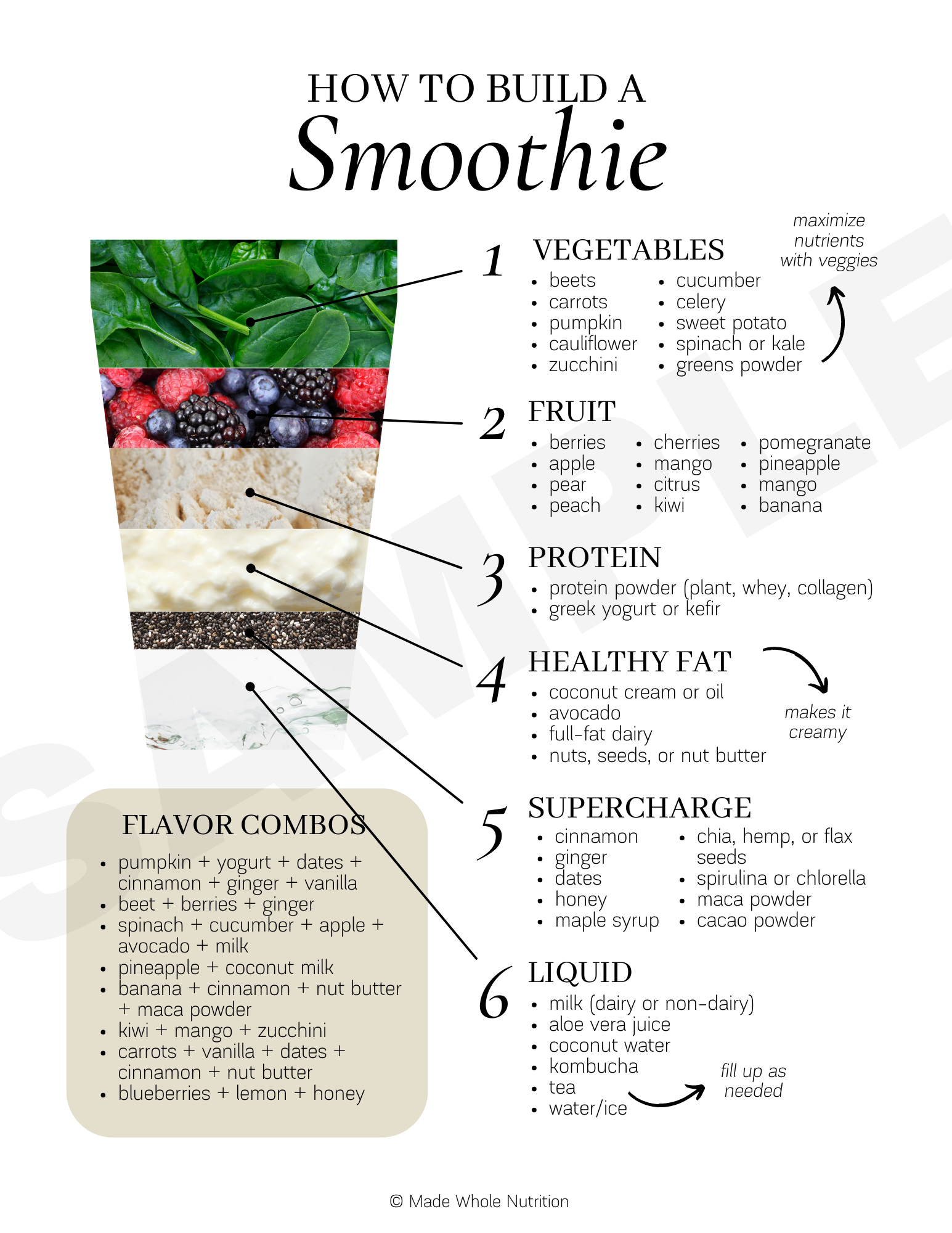Meal Building Ideas Handout — Functional Health Research + Resources ...