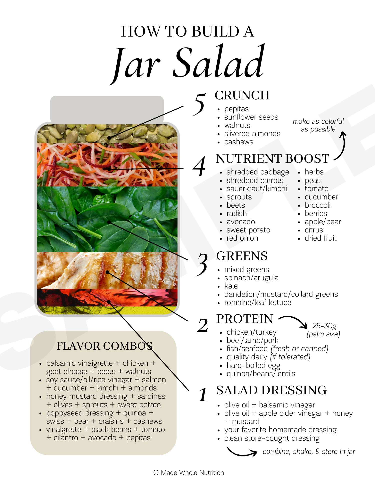 Meal Building Ideas Handout — Functional Health Research + Resources ...