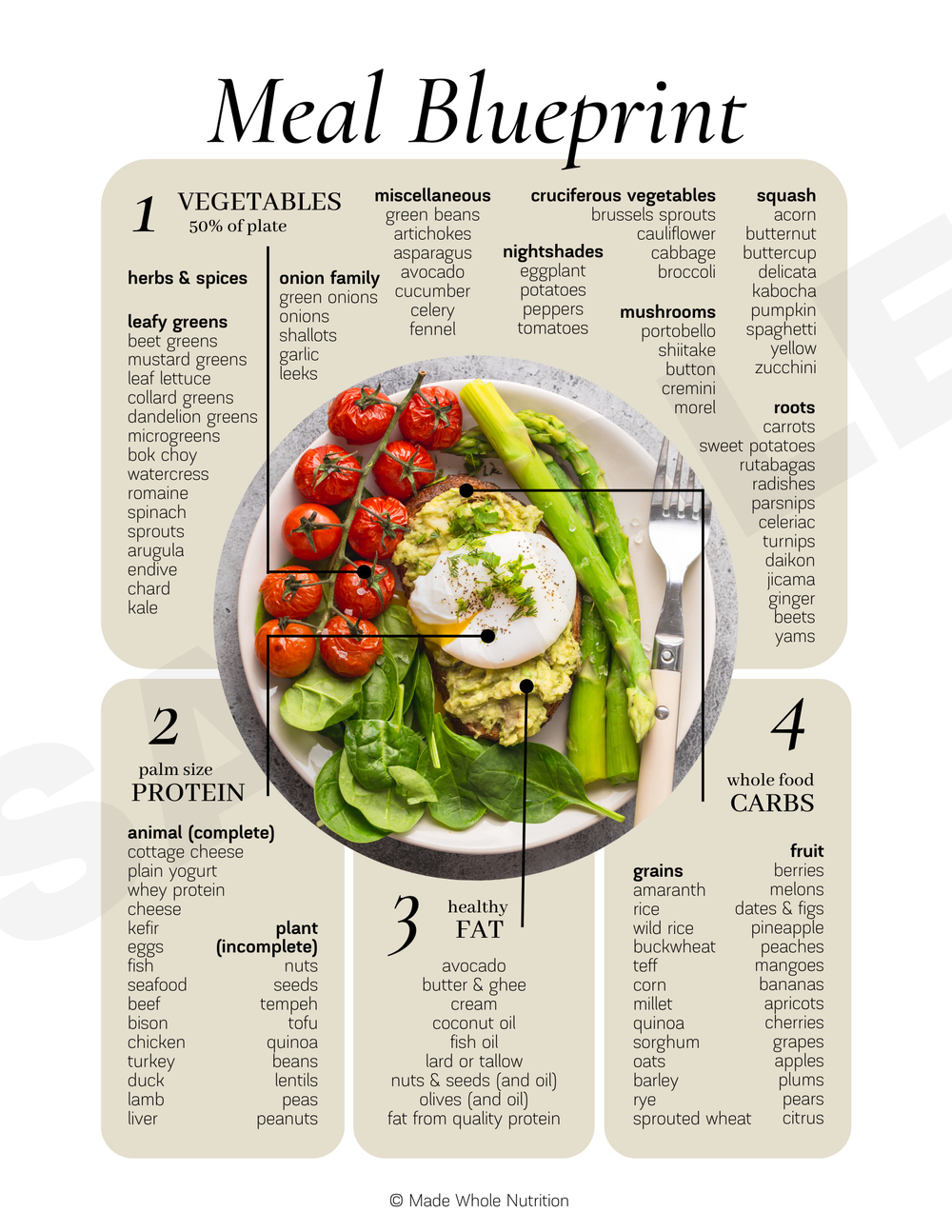 Breakfast Proteins Handout — Functional Health Research + Resources ...