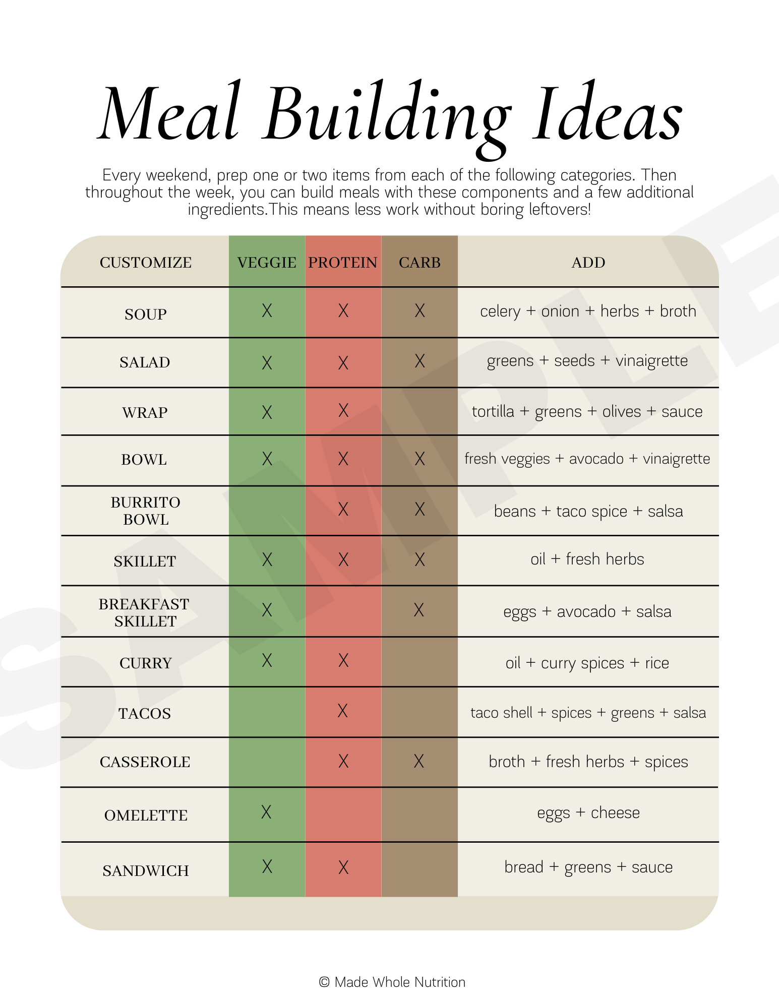 How to Build a Smoothie Handout — Functional Health Research ...
