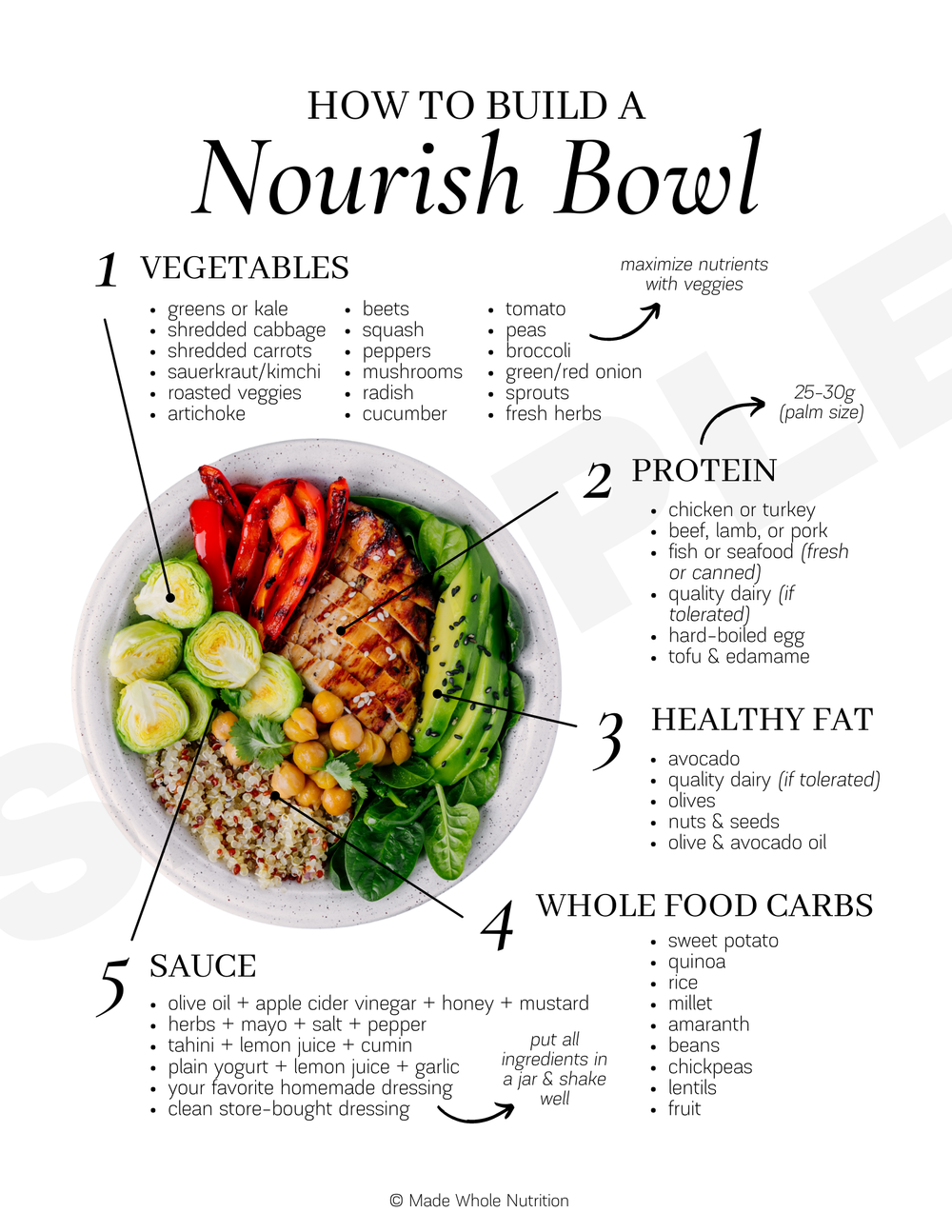 Meal Building Ideas Handout — Functional Health Research + Resources ...