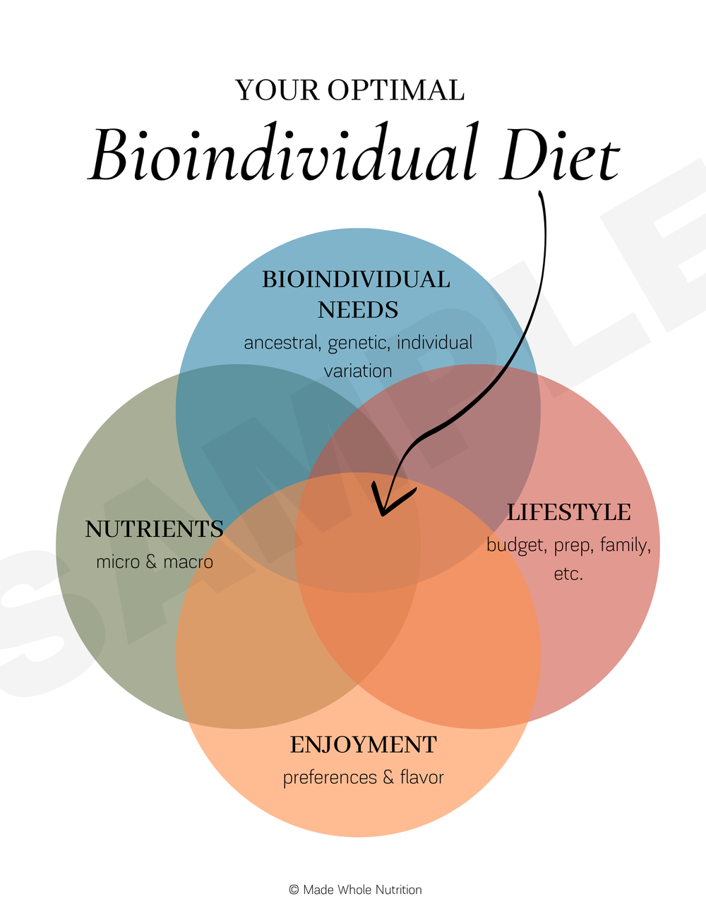 Stages of Change Handout — Functional Health Research + Resources ...