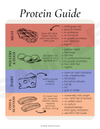 Types of Protein Powder Handout — Functional Health Research ...