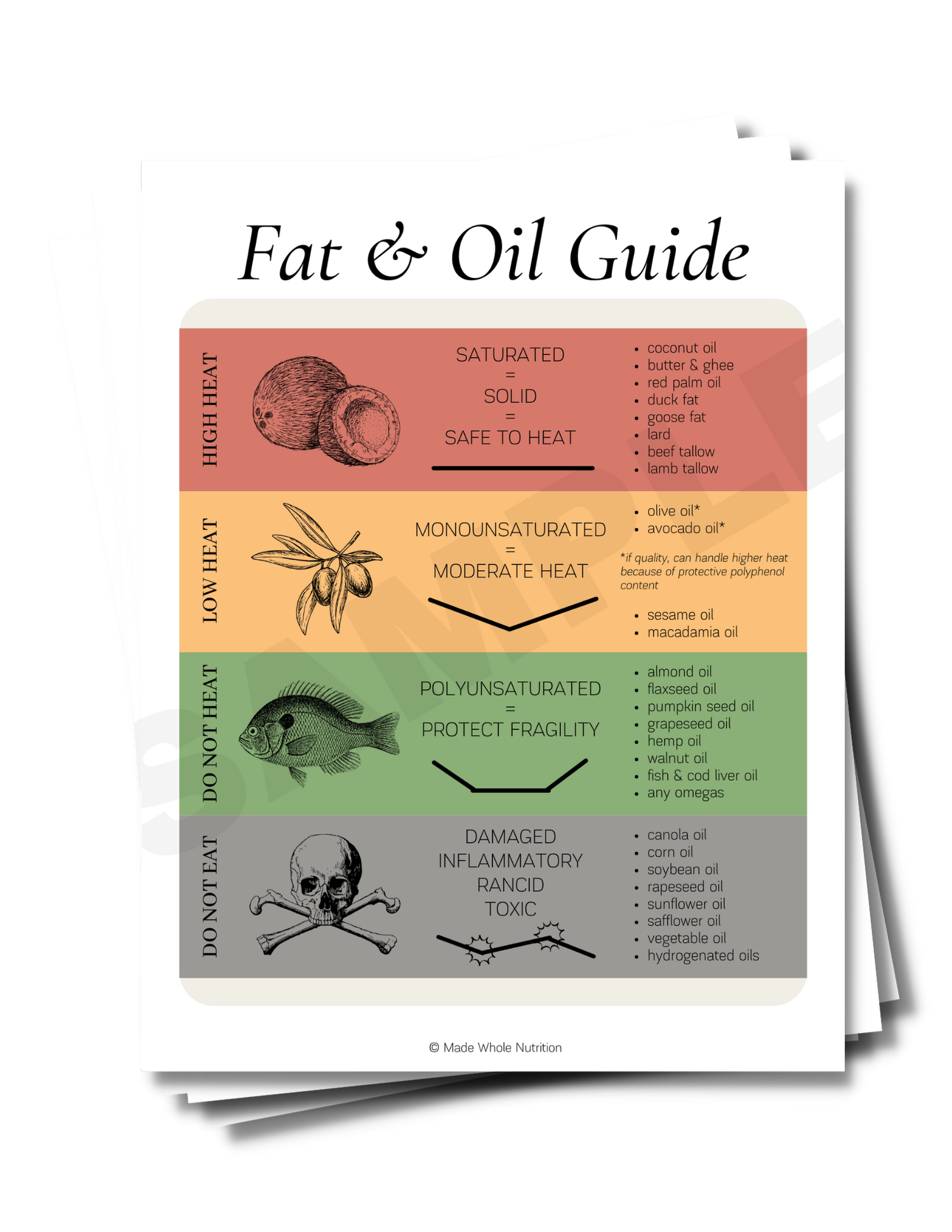 Common Food Additives Handout — Functional Health Research + Resources ...