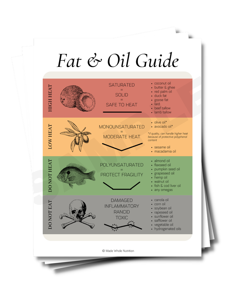 Fat & Oil Guide Handout — Functional Health Research + Resources — Made ...