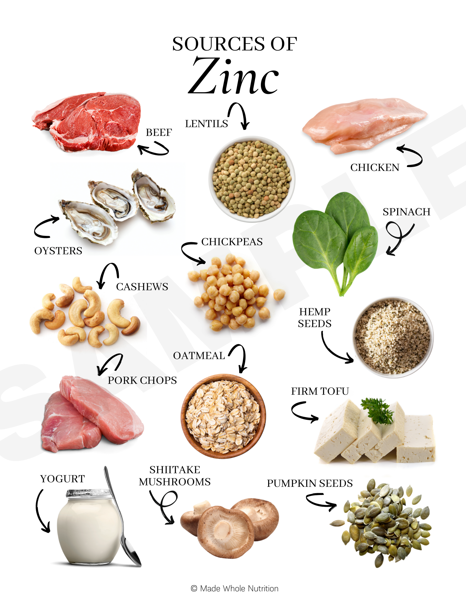 Sources of Vitamin C — Functional Health Research + Resources — Made ...