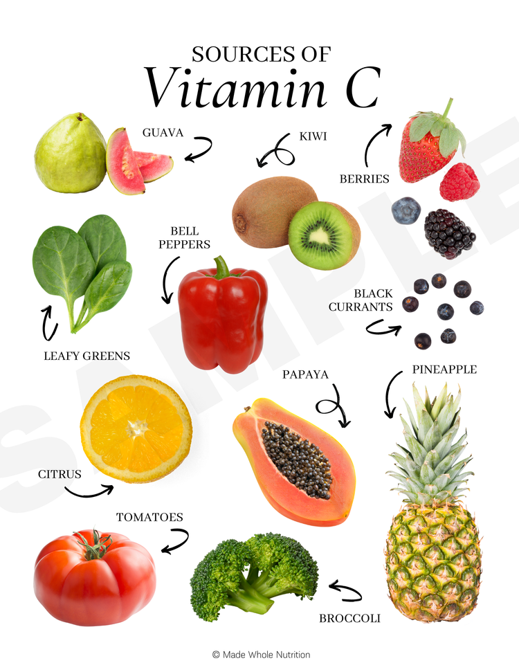 Sources of Vitamin A — Functional Health Research + Resources — Made ...