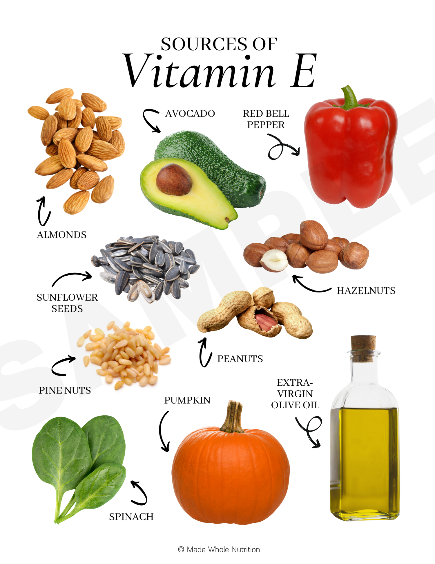 Sources of Fiber Handout — Functional Health Research + Resources ...