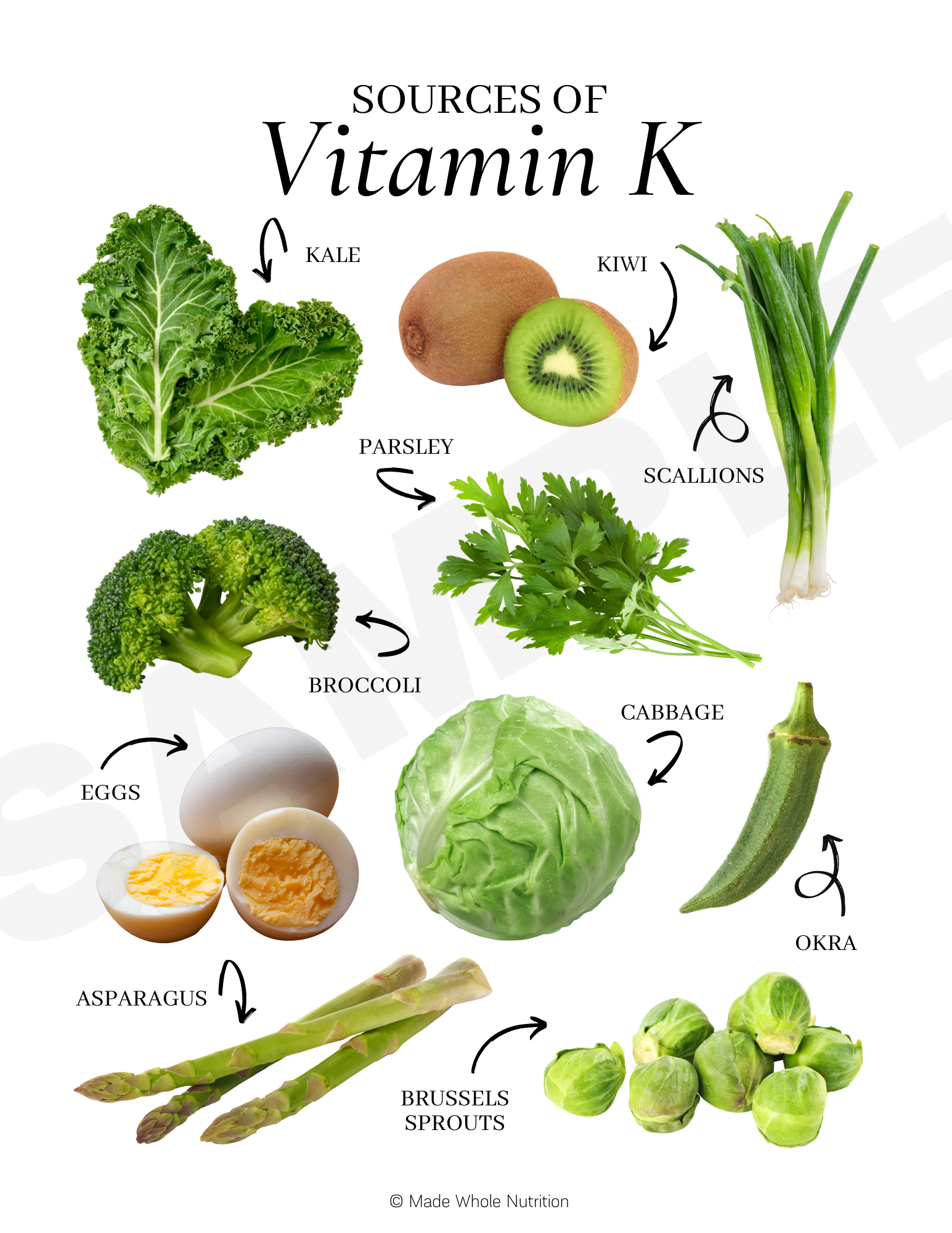 Sources of B Vitamins — Functional Health Research + Resources — Made ...