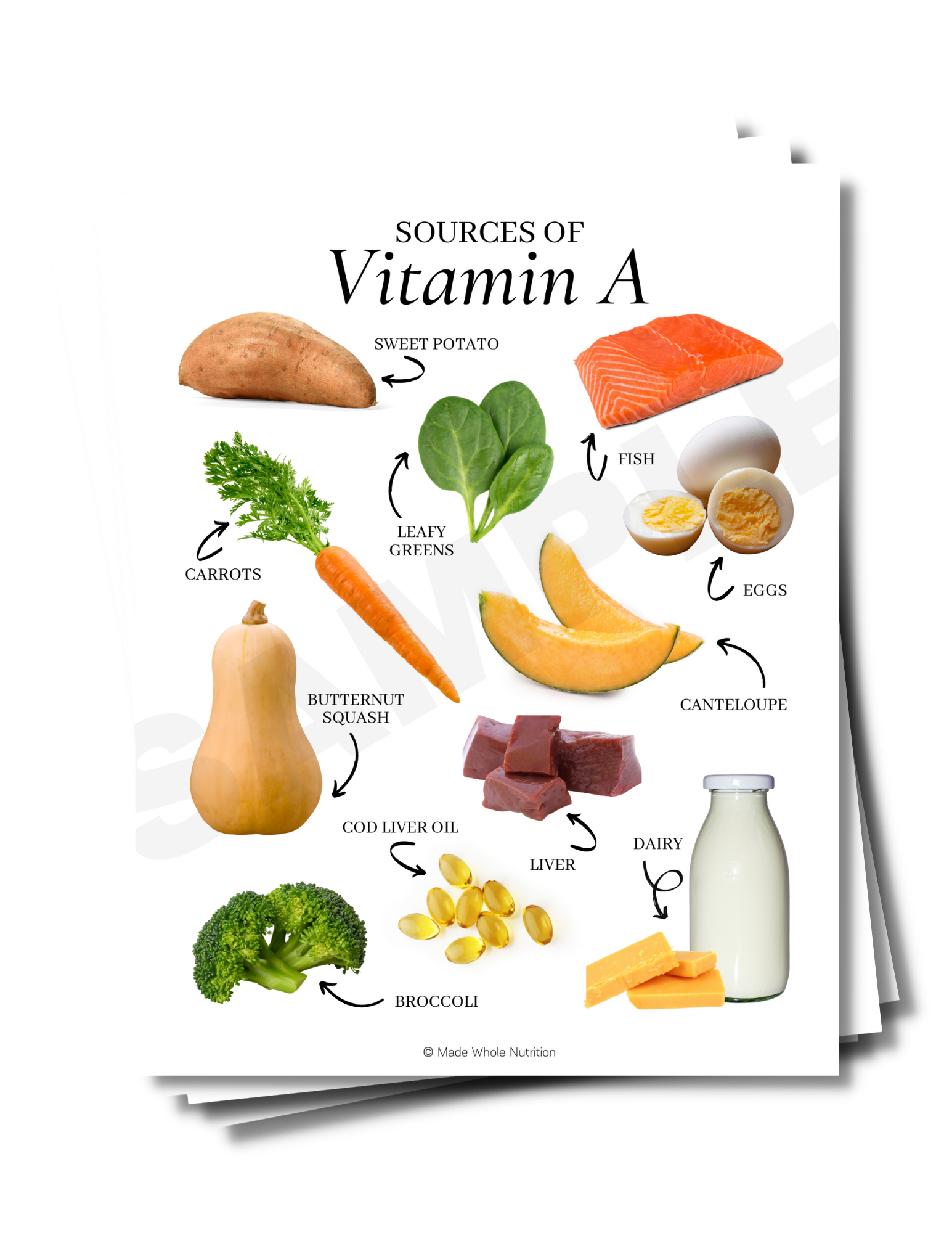 Sources of Vitamin D Handout — Functional Health Research + Resources ...