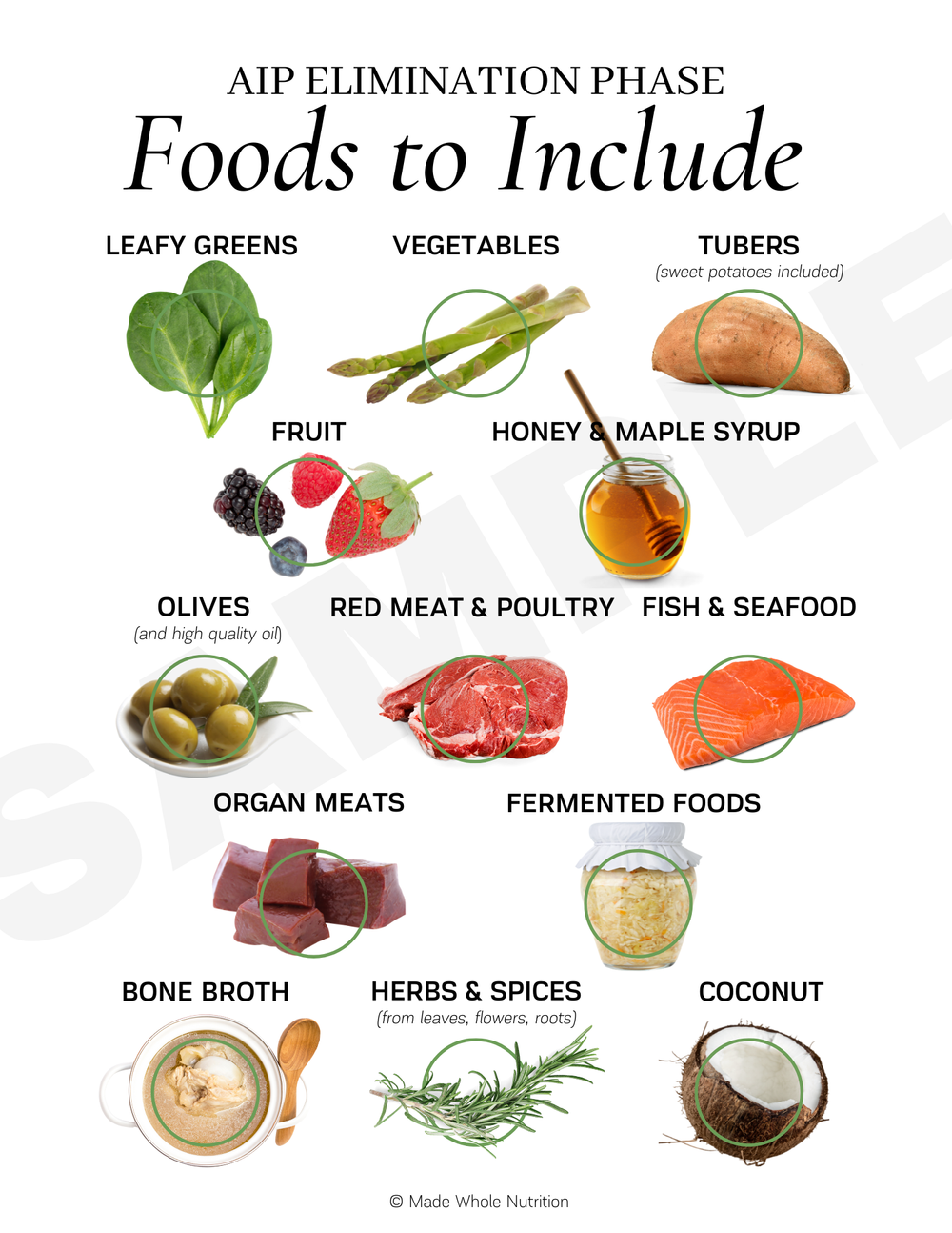 AIP Foods to Exclude Handout — Functional Health Research + Resources ...