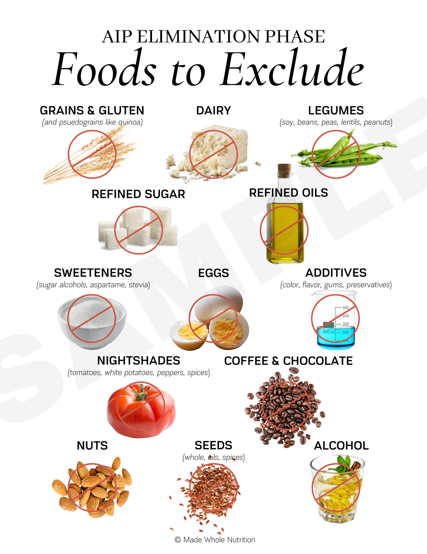 AIP Foods to Exclude Handout — Functional Health Research + Resources ...