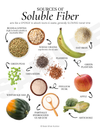 Sources of Soluble Fiber — Functional Health Research + Resources ...