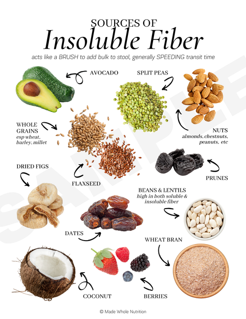Sources of Soluble Fiber — Functional Health Research + Resources ...
