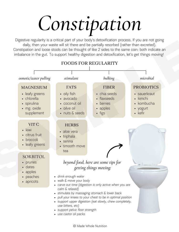 Constipation Handout — Functional Health Research + Resources — Made ...