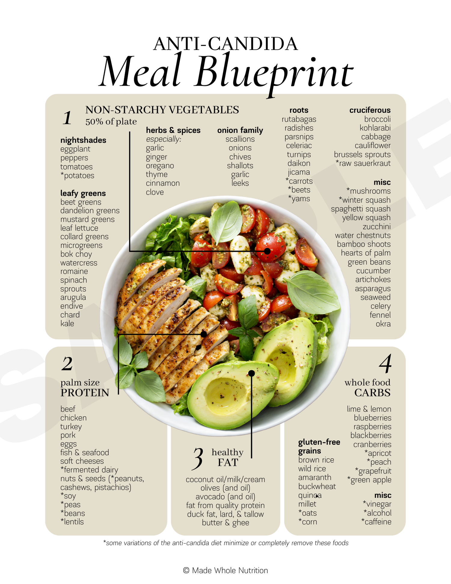 Macro Basics (handout bundle) — Functional Health Research + Resources ...