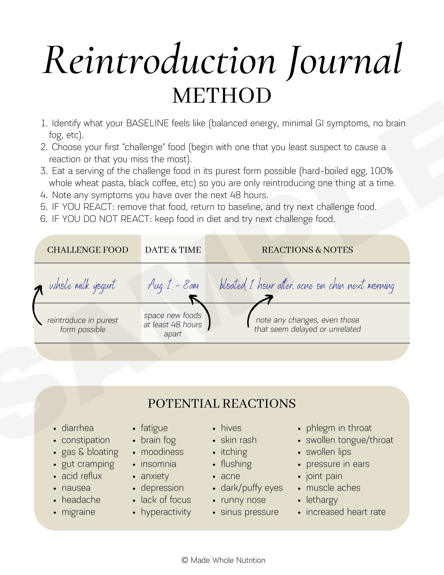 Bristol Stool Chart & Journal — Functional Health Research + Resources ...