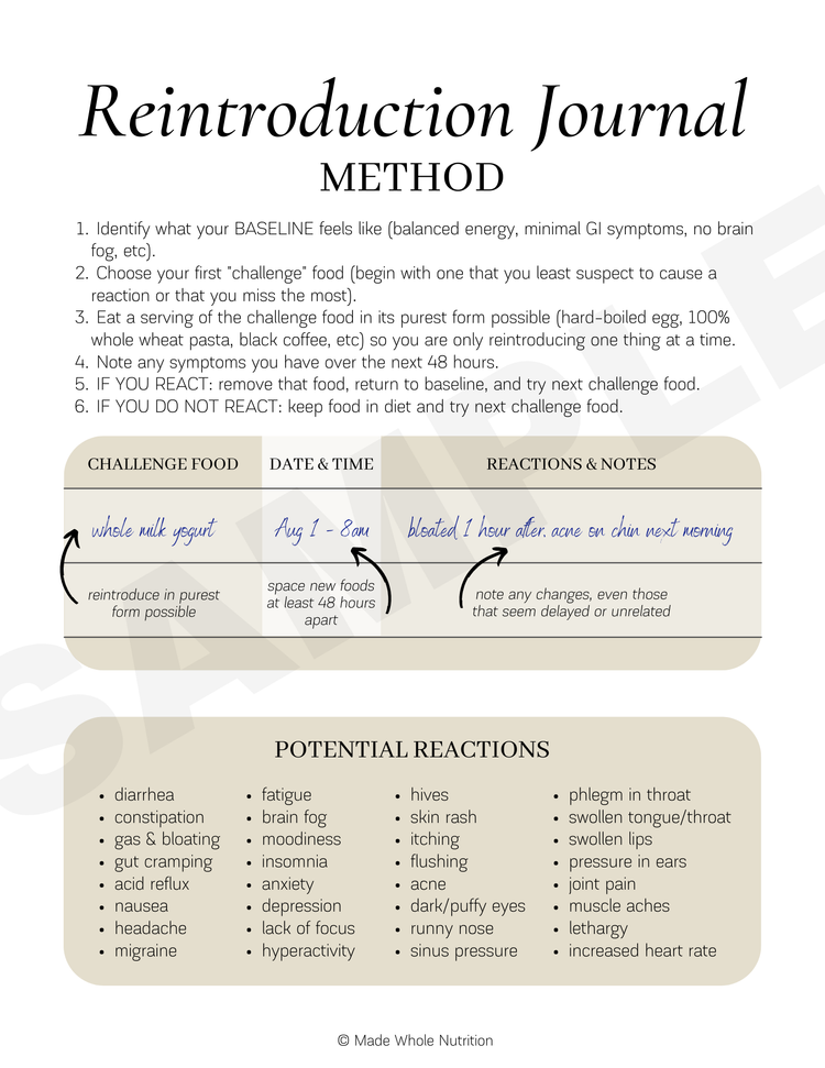 Anti-Candida Meal Blueprint Handout — Functional Health Research ...