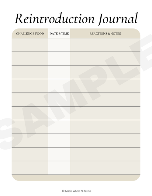Bristol Stool Chart & Journal — Functional Health Research + Resources ...