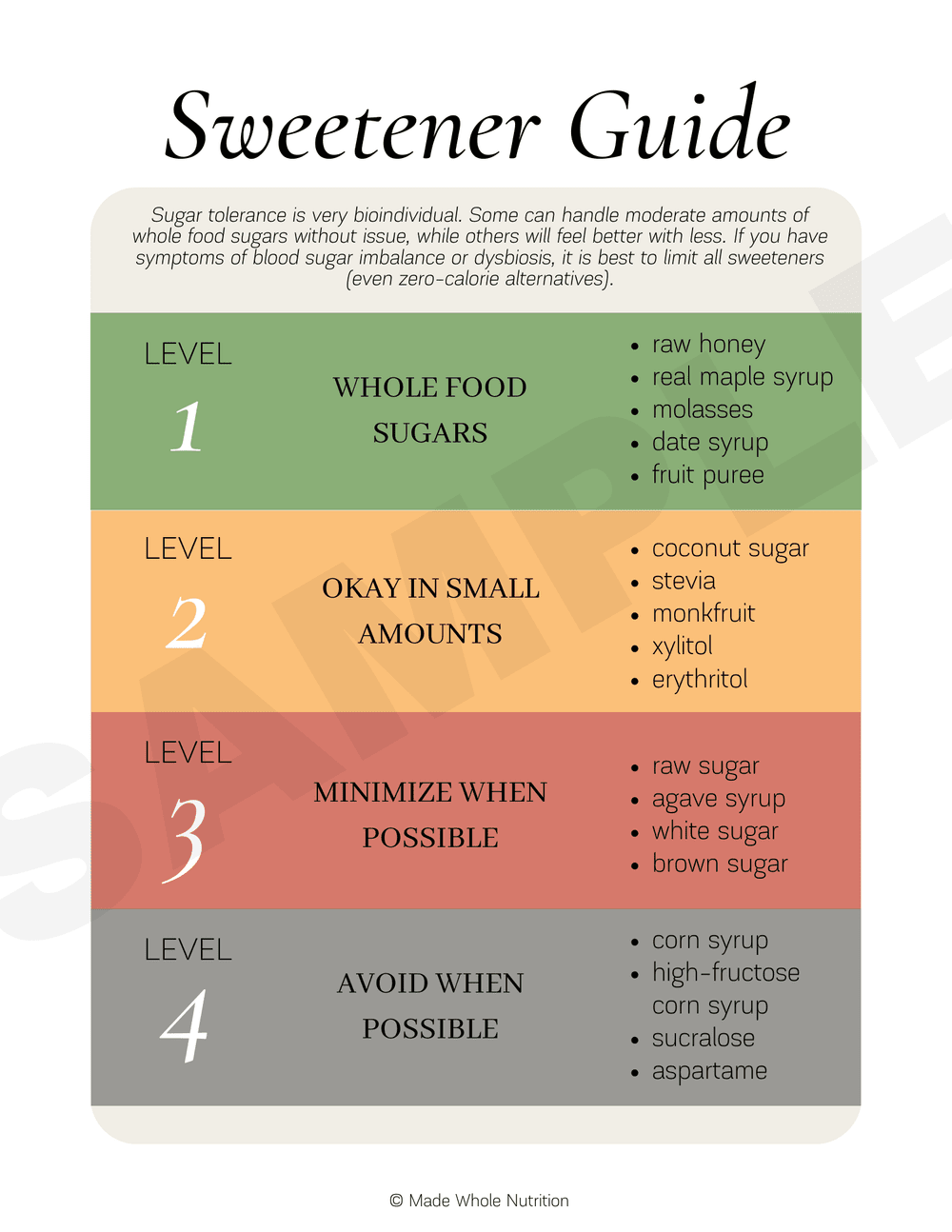 Sweetener Guide Handout — Functional Health Research + Resources — Made ...