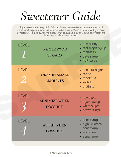 Sweetener Guide Handout — Functional Health Research + Resources — Made ...