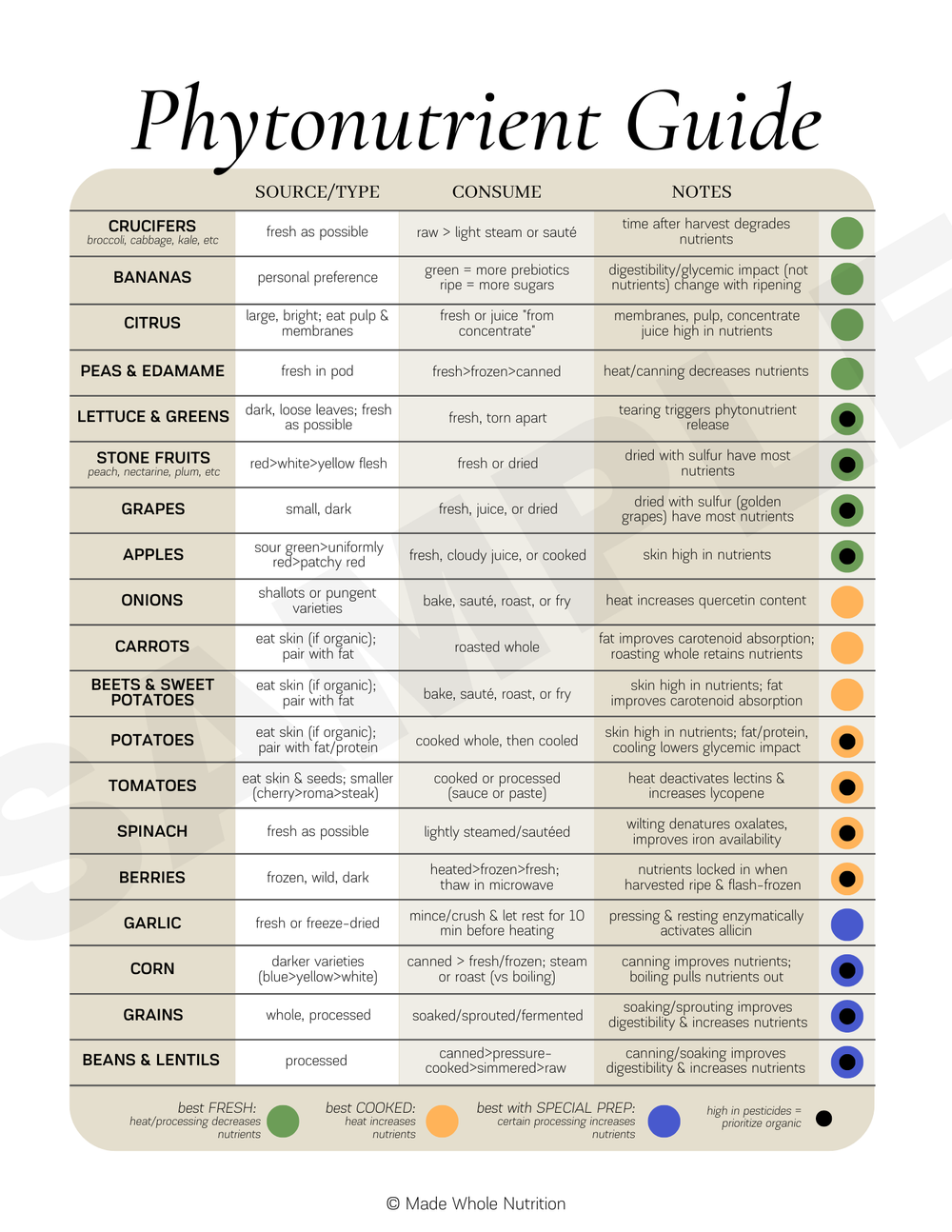 Common Food Additives Handout — Functional Health Research + Resources ...