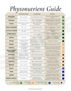 Macronutrient Guides (handout bundle) — Functional Health Research ...