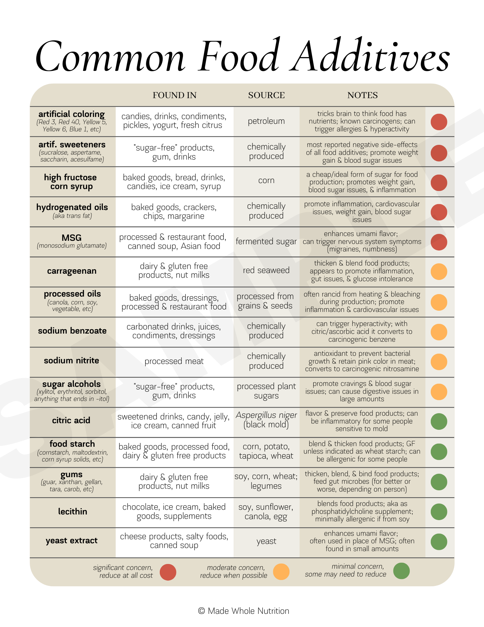 Interstitial Cystitis 101 — Functional Health Research + Resources ...