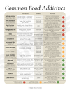 Macronutrient Guides (handout bundle) — Functional Health Research ...