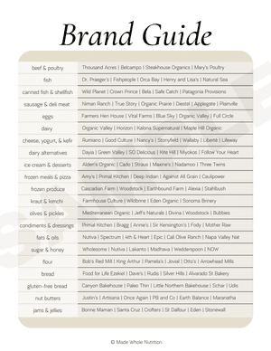 Common Food Additives Handout — Functional Health Research + Resources ...