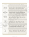 Macro Basics Handout Bundle Functional Health Research Resources