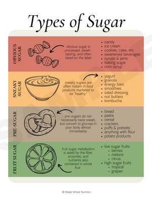 Common Food Additives Handout — Functional Health Research + Resources ...