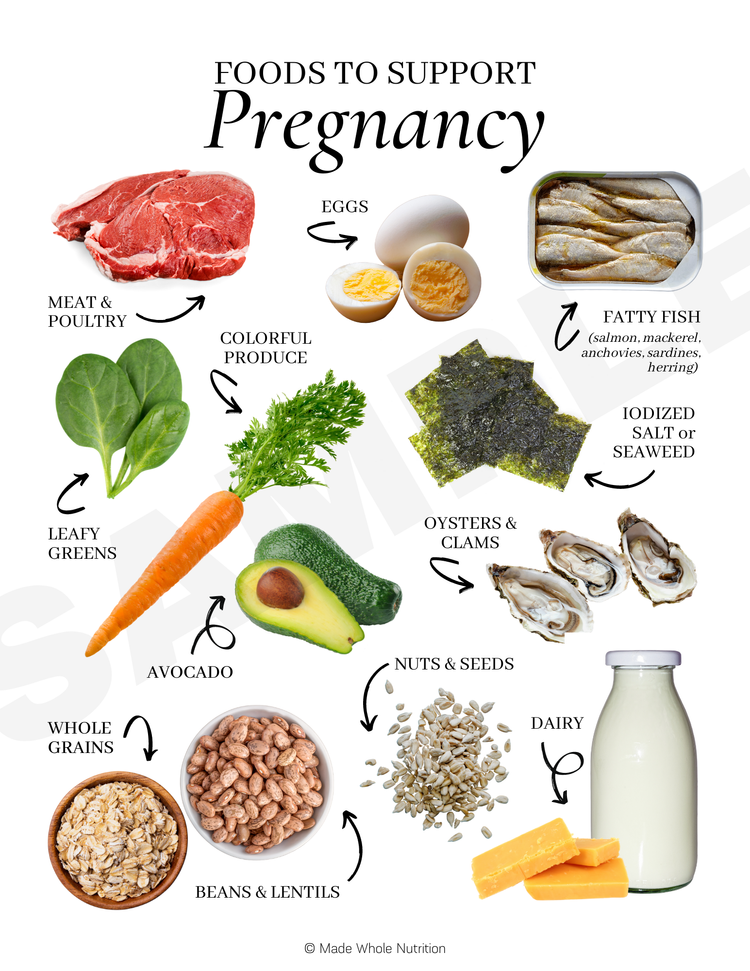 Foods to Support Pregnancy — Functional Health Research + Resources ...