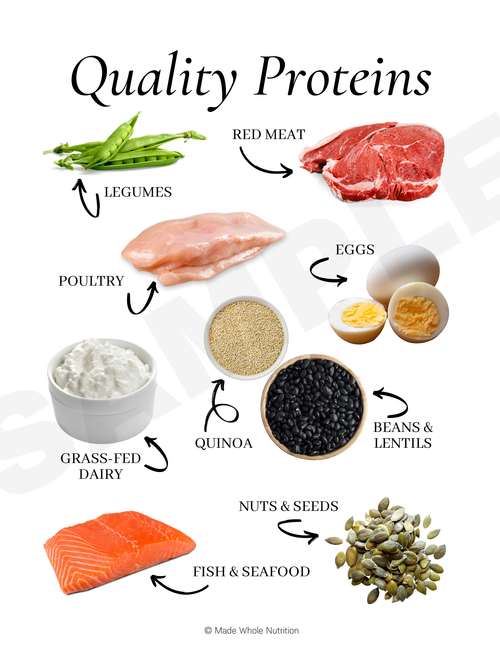 Types of Protein Powder Handout — Functional Health Research ...