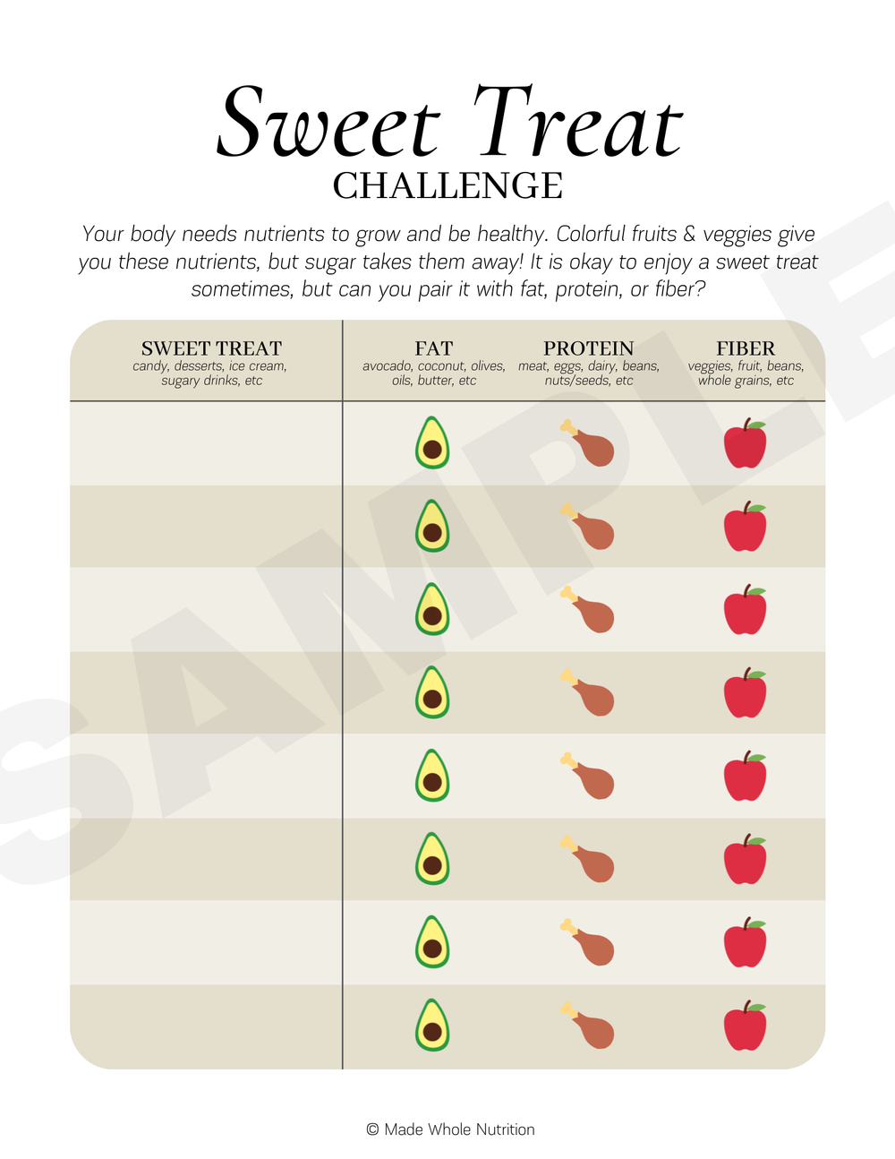 Sweet Treat Challenge Handout — Functional Health Research + Resources ...