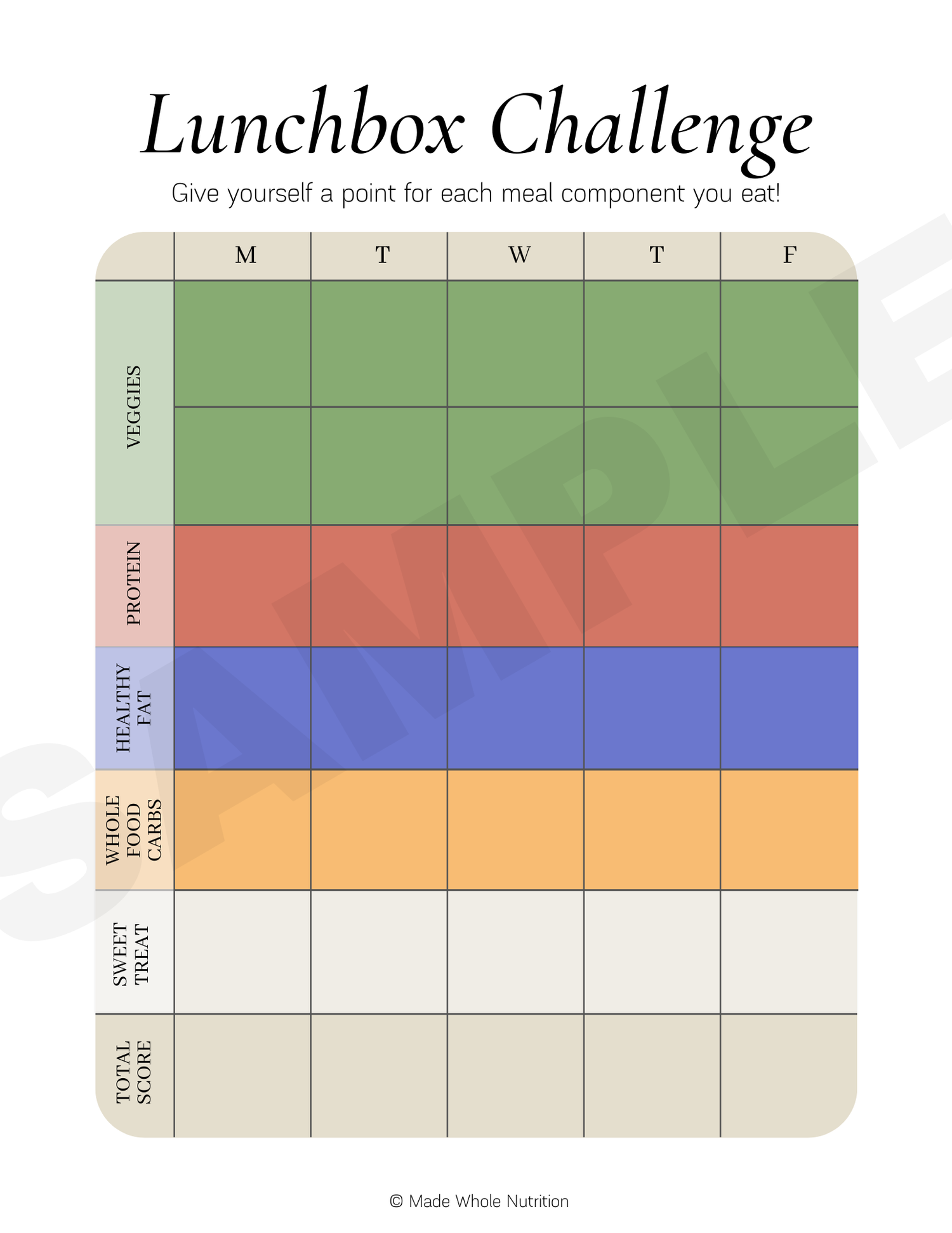 Sweet Treat Challenge Handout — Functional Health Research + Resources ...