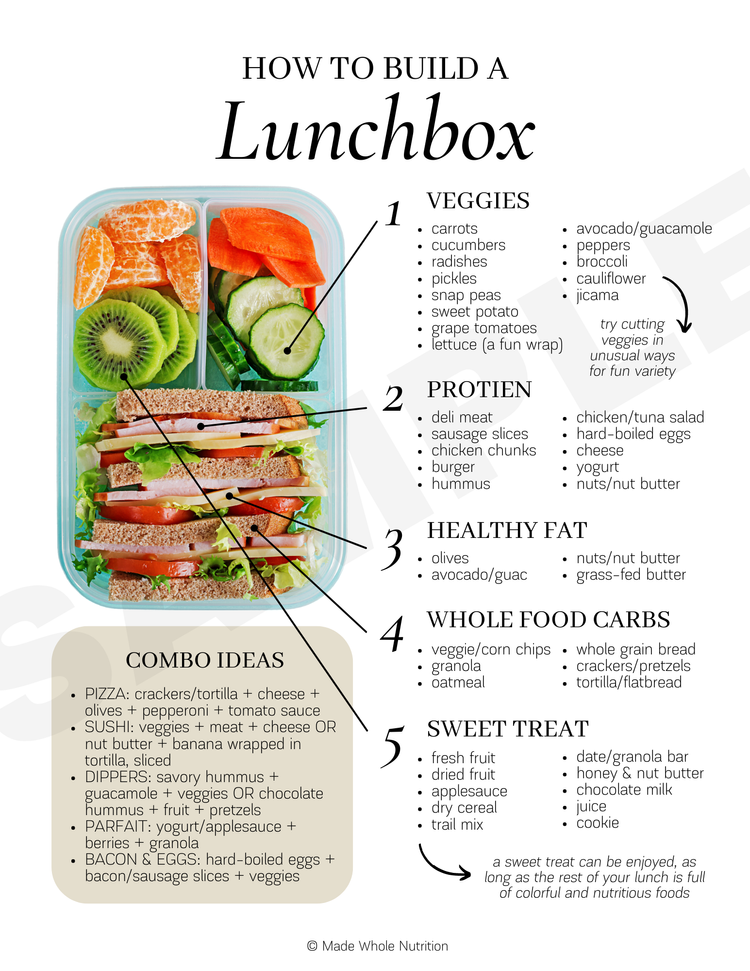 Daily 3 Meal Blueprint for Kids Handout — Functional Health Research ...