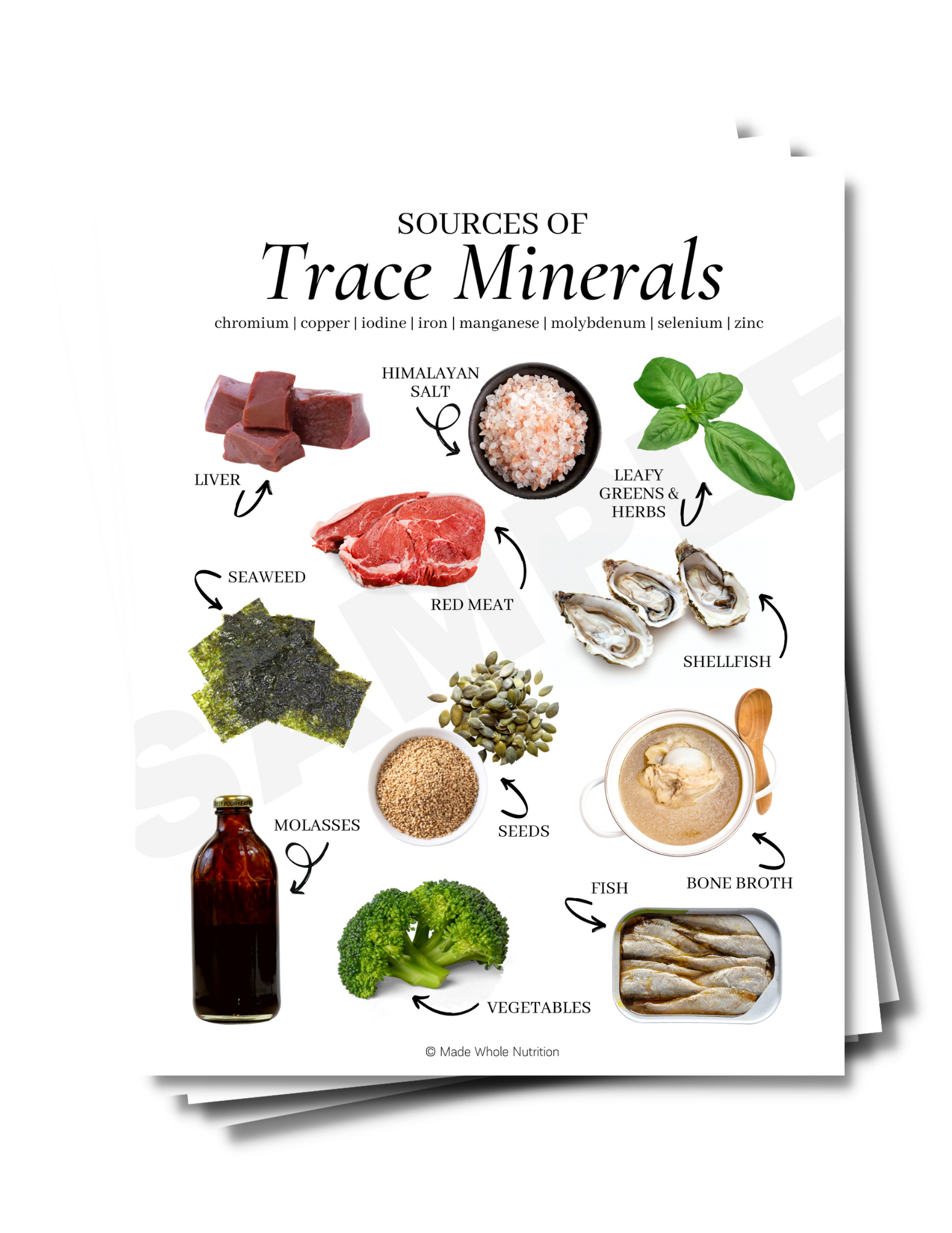 Major Mineral Guide — Functional Health Research + Resources — Made ...