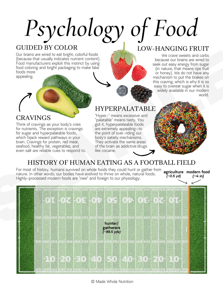 EFT Tapping Handout — Functional Health Research + Resources — Made ...