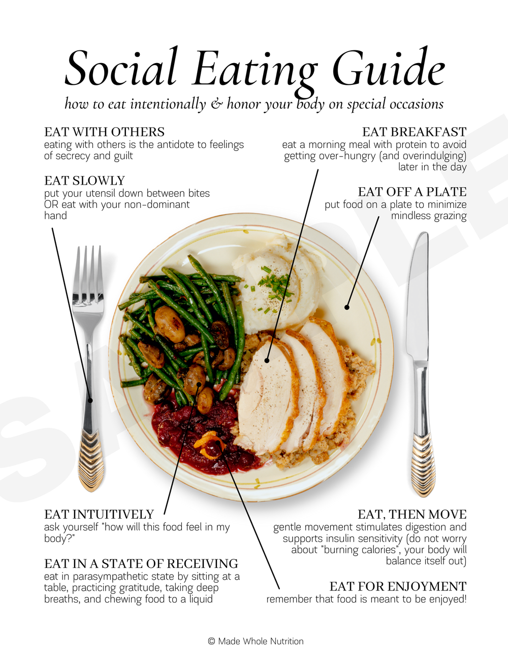 Macro Basics (handout bundle) — Functional Health Research + Resources ...