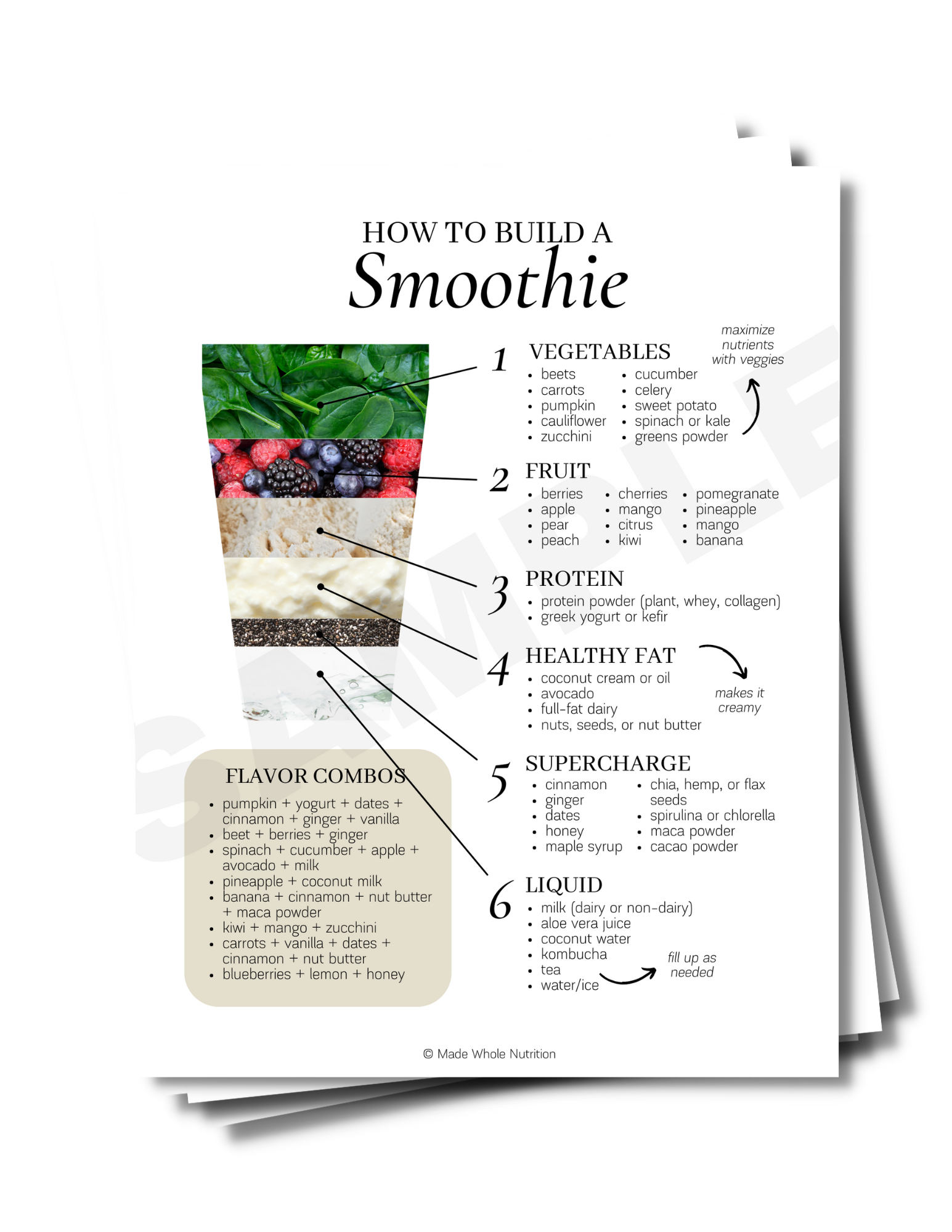 Simple Breakfast Ideas Handout — Functional Health Research + Resources ...