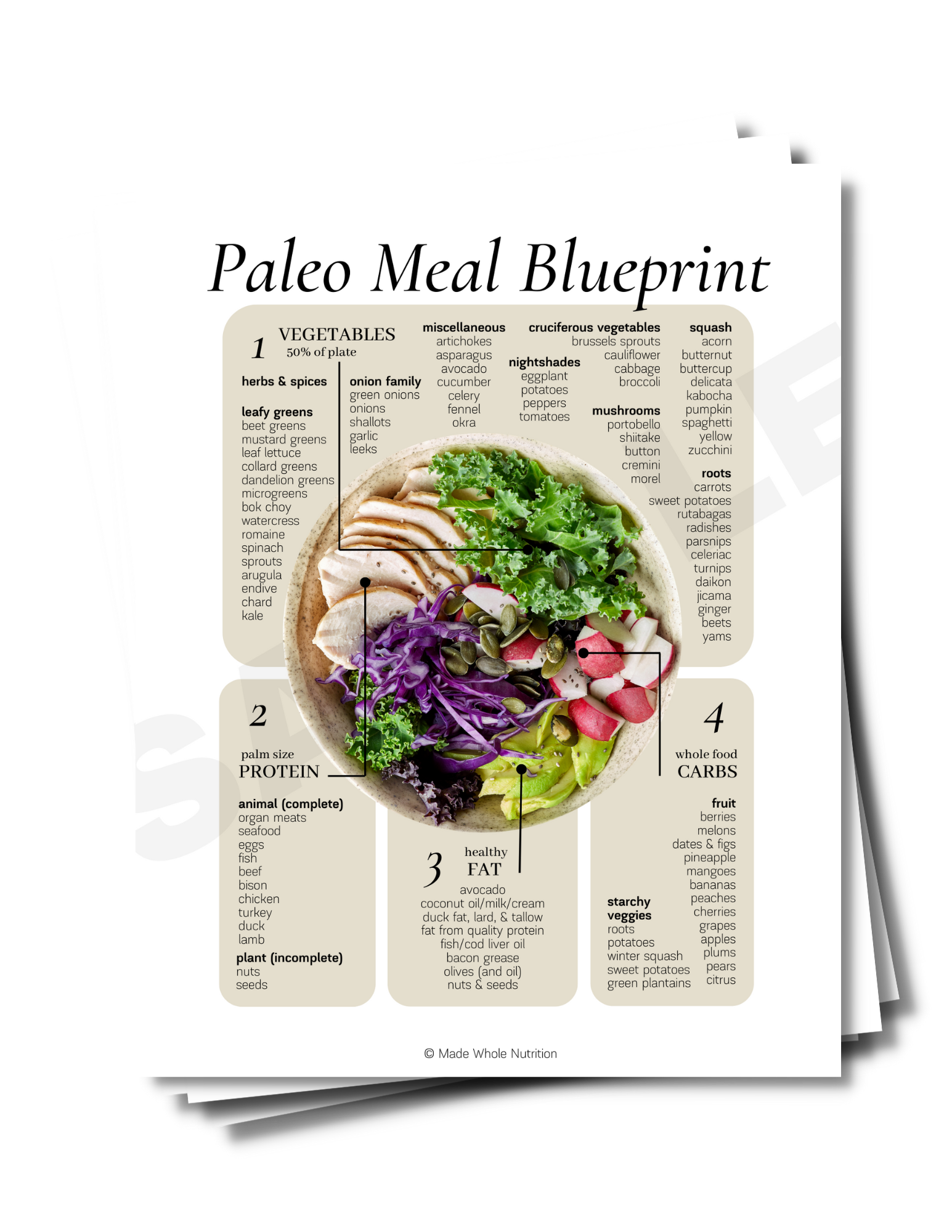 Macro Basics (handout bundle) — Made Whole Nutrition — Functional ...