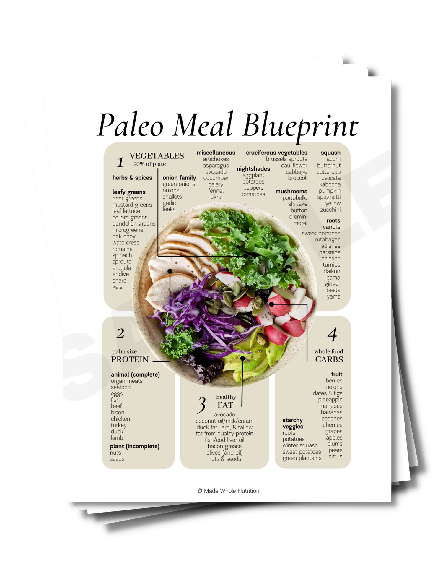 How to Build a Paleo Nourish Bowl Handout — Functional Health Research ...