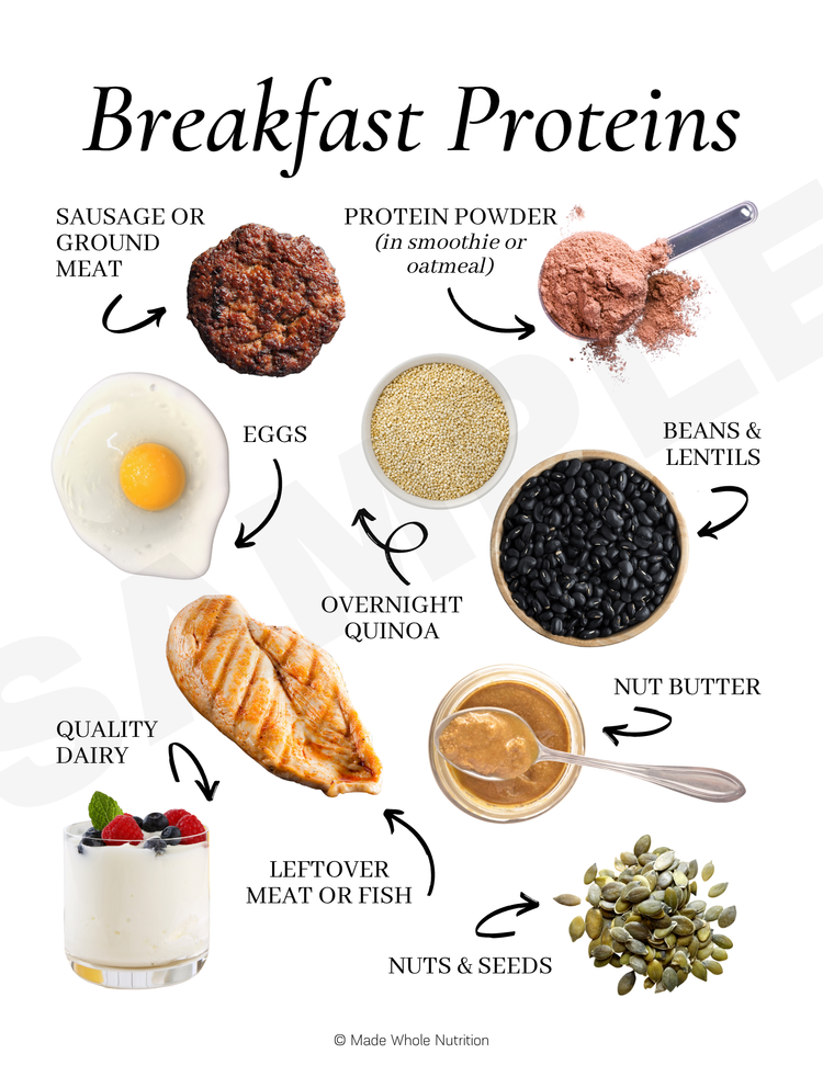Blood Sugar Balance (handout bundle) — Functional Health Research ...