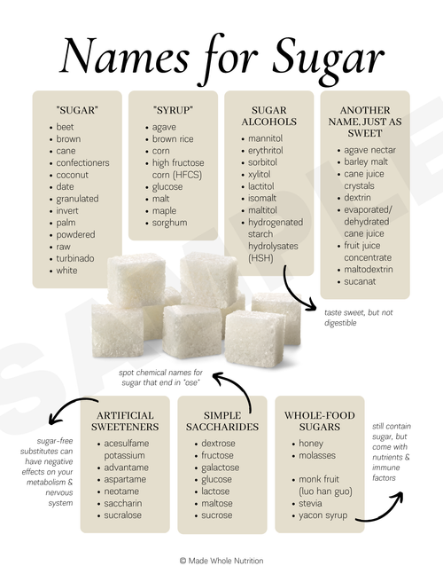 55 Names for Sugar on Food Labels — Functional Health Research ...