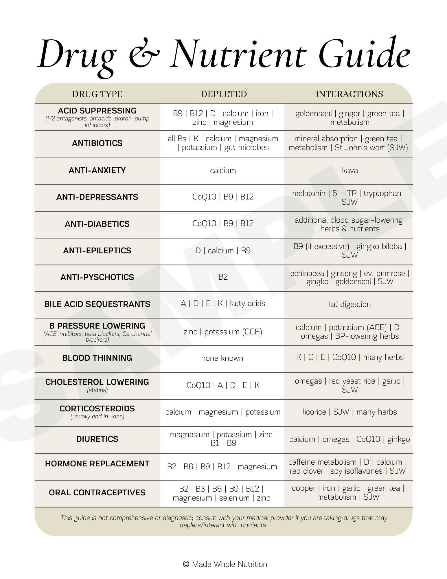 Hormone Hierarchy Handout — Functional Health Research + Resources ...