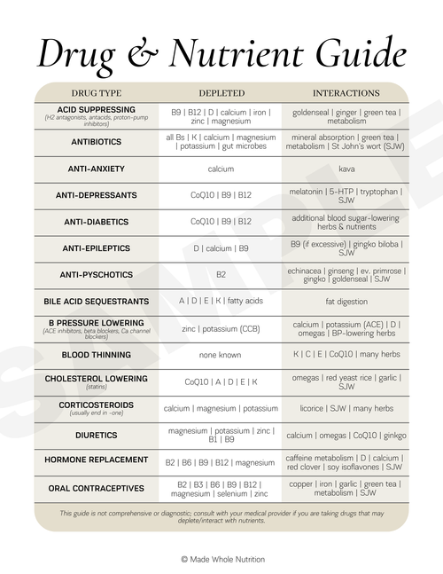 Hormone Hierarchy Handout — Functional Health Research + Resources ...